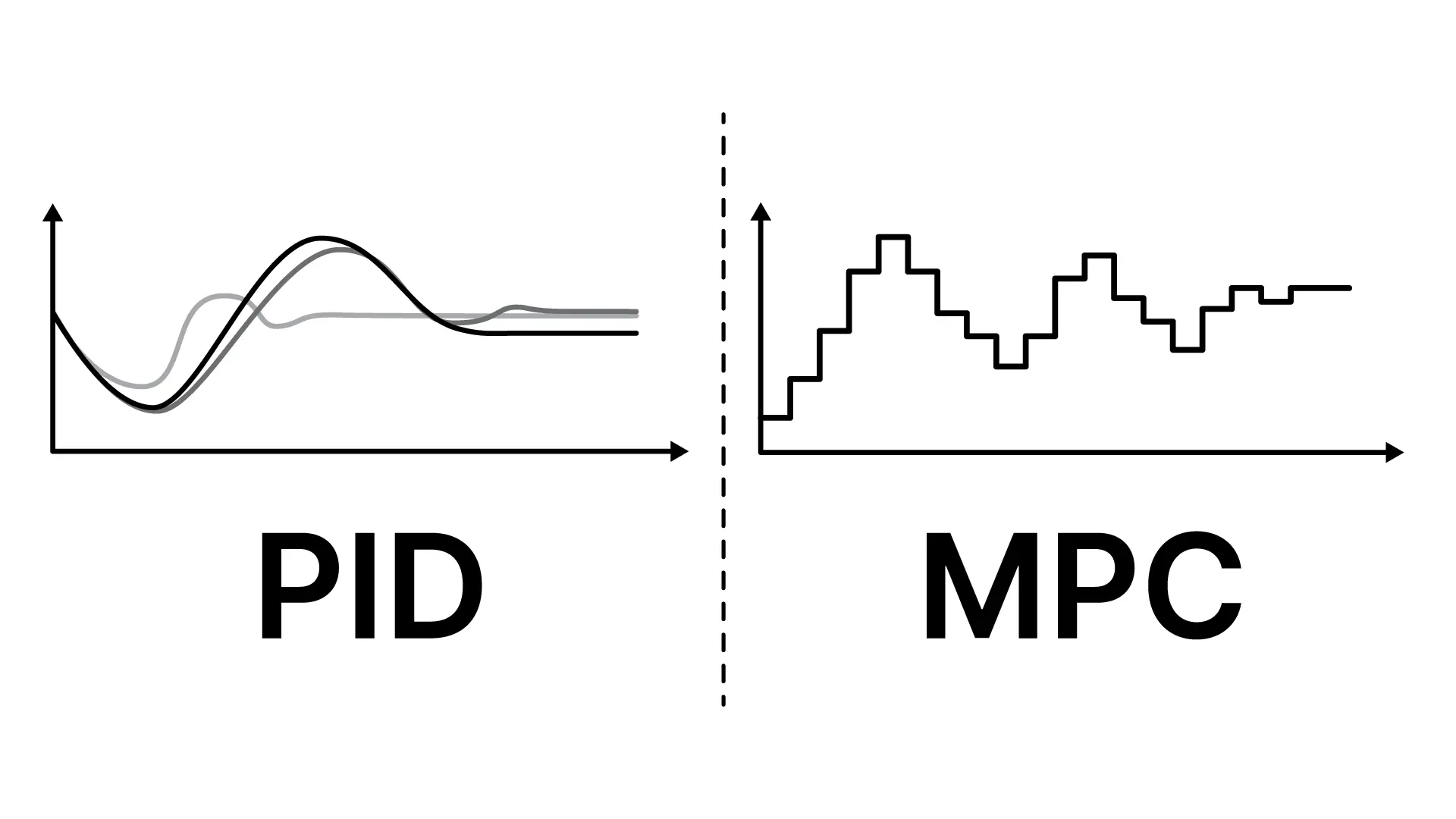 Pid Vs Other Control Methods Whats The Best Choice Realpars